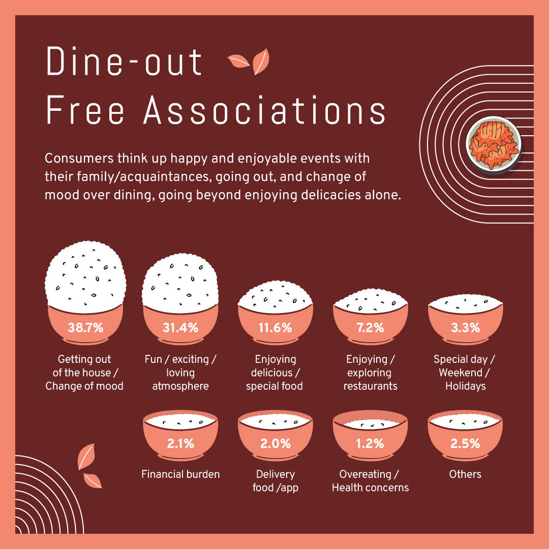 [Infographic] Korean Dining Market Post-COVID-19 | Eye on Asia